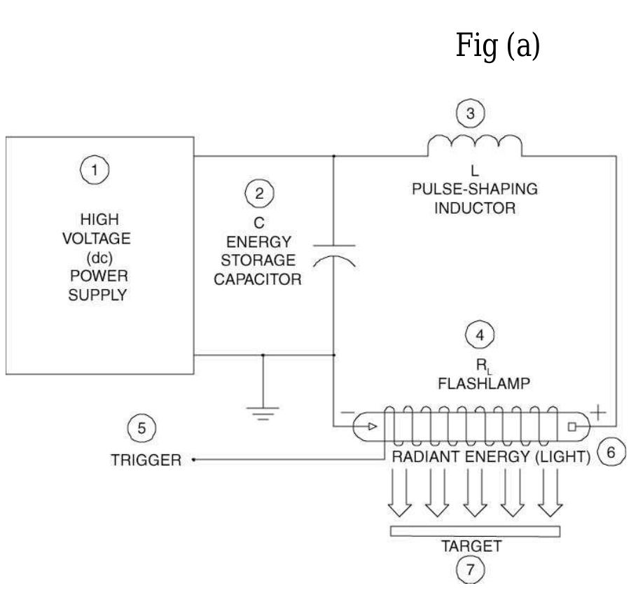 Advantages of pulsed light system