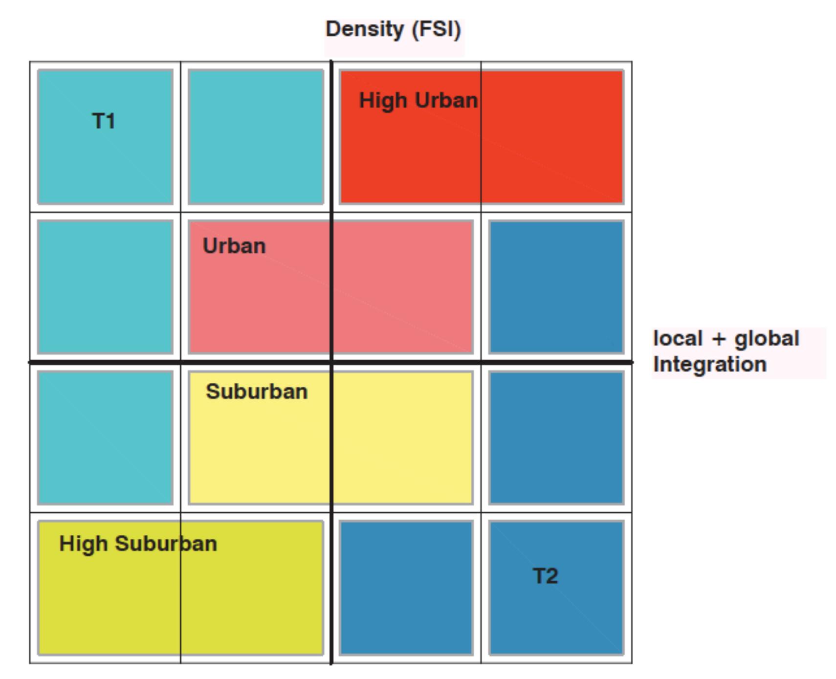 The matrix with colour codes used for aggregating the space