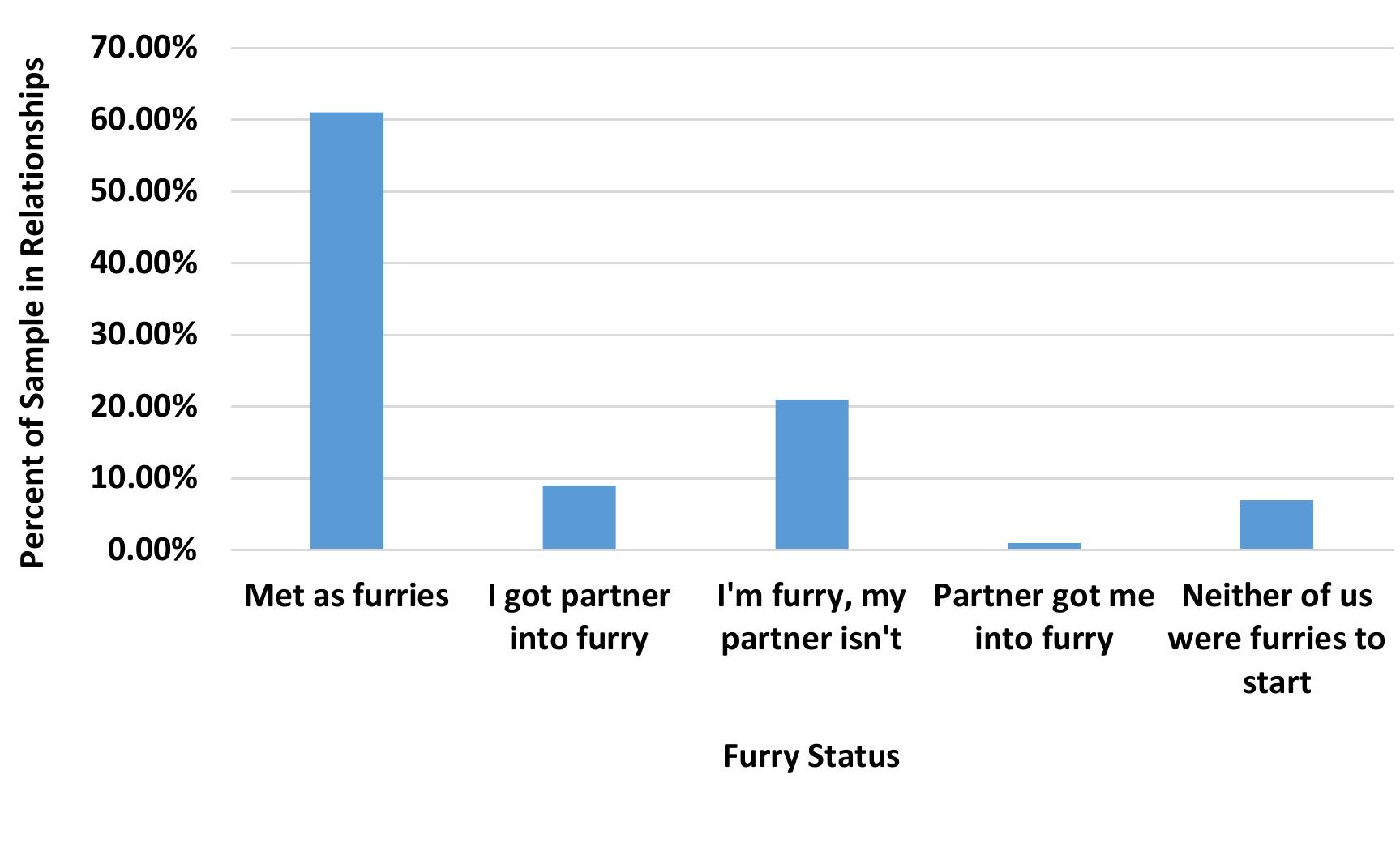 Figure 97 - FurScience! A summary of five years of research