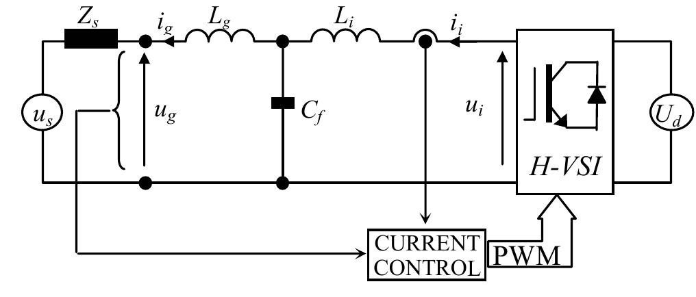 The current-controlled pv inverter is connected to the grid