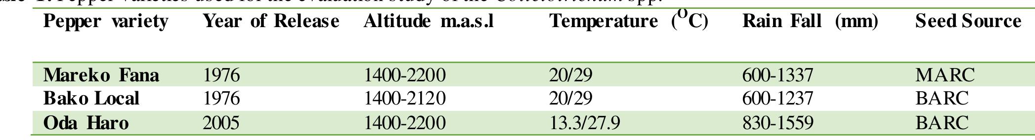 Randomized block design (rbd) with five replications at each