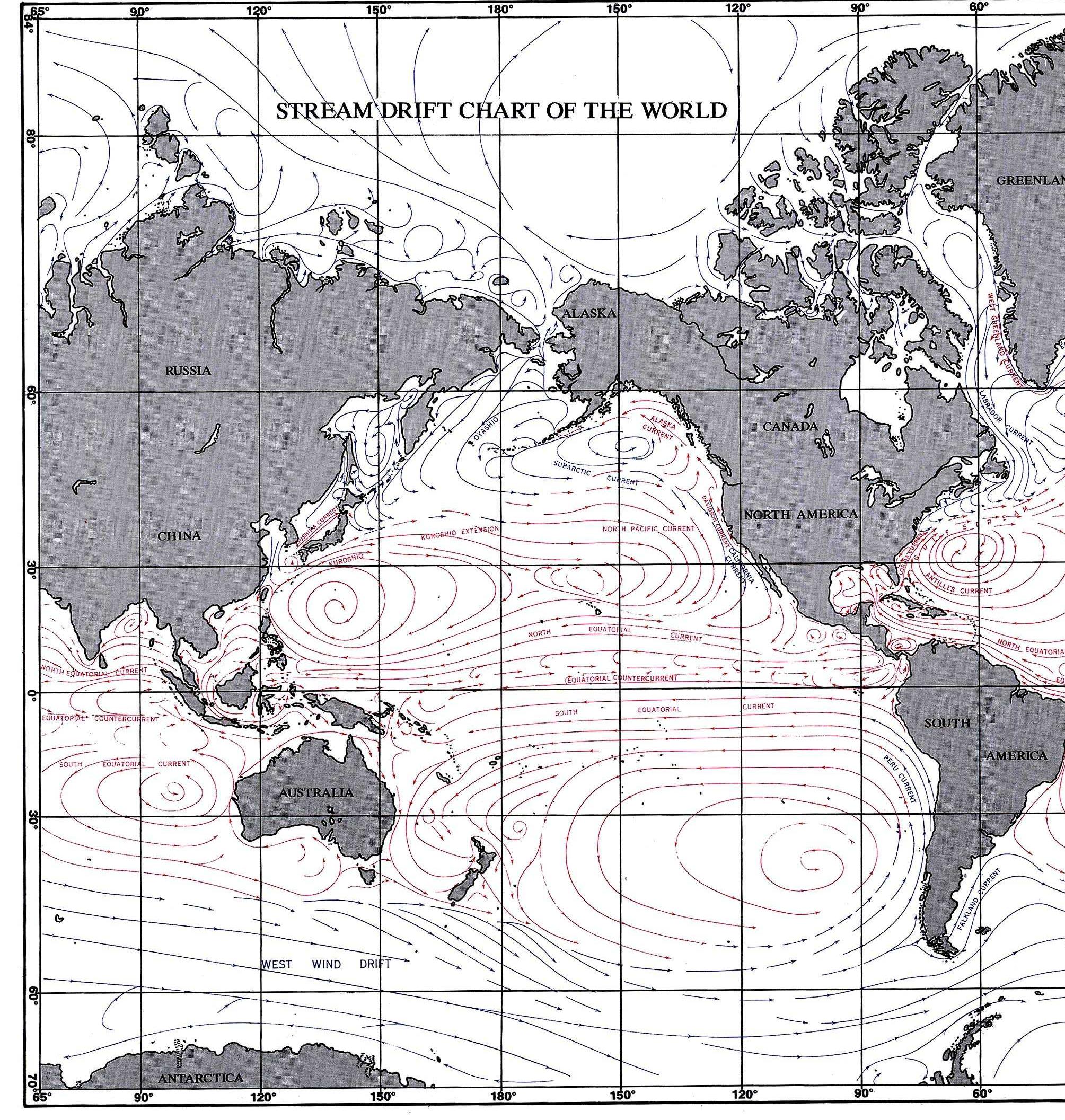 Figure 2 - OCEAN CURRENTS TYPES AND CAUSES OF CURRENTS