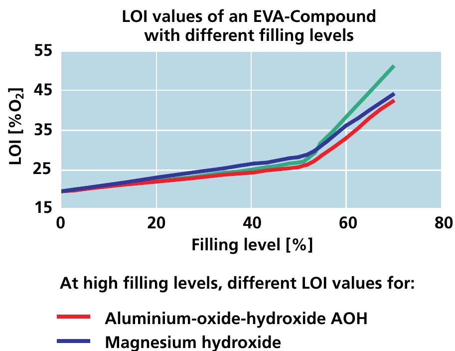 Figure 11 - from Innovative Flame Retardants in E&E