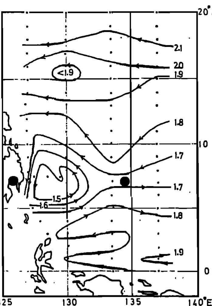 Figure 1 - Interannual fluctuations of the Mindanao Current