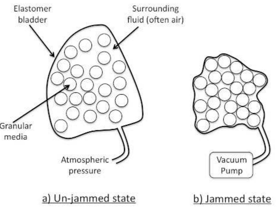 A diagram illustrating the basic concept behind using