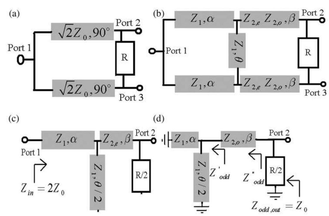 Circuit topologies of (a) conventional microstrip wilkinson