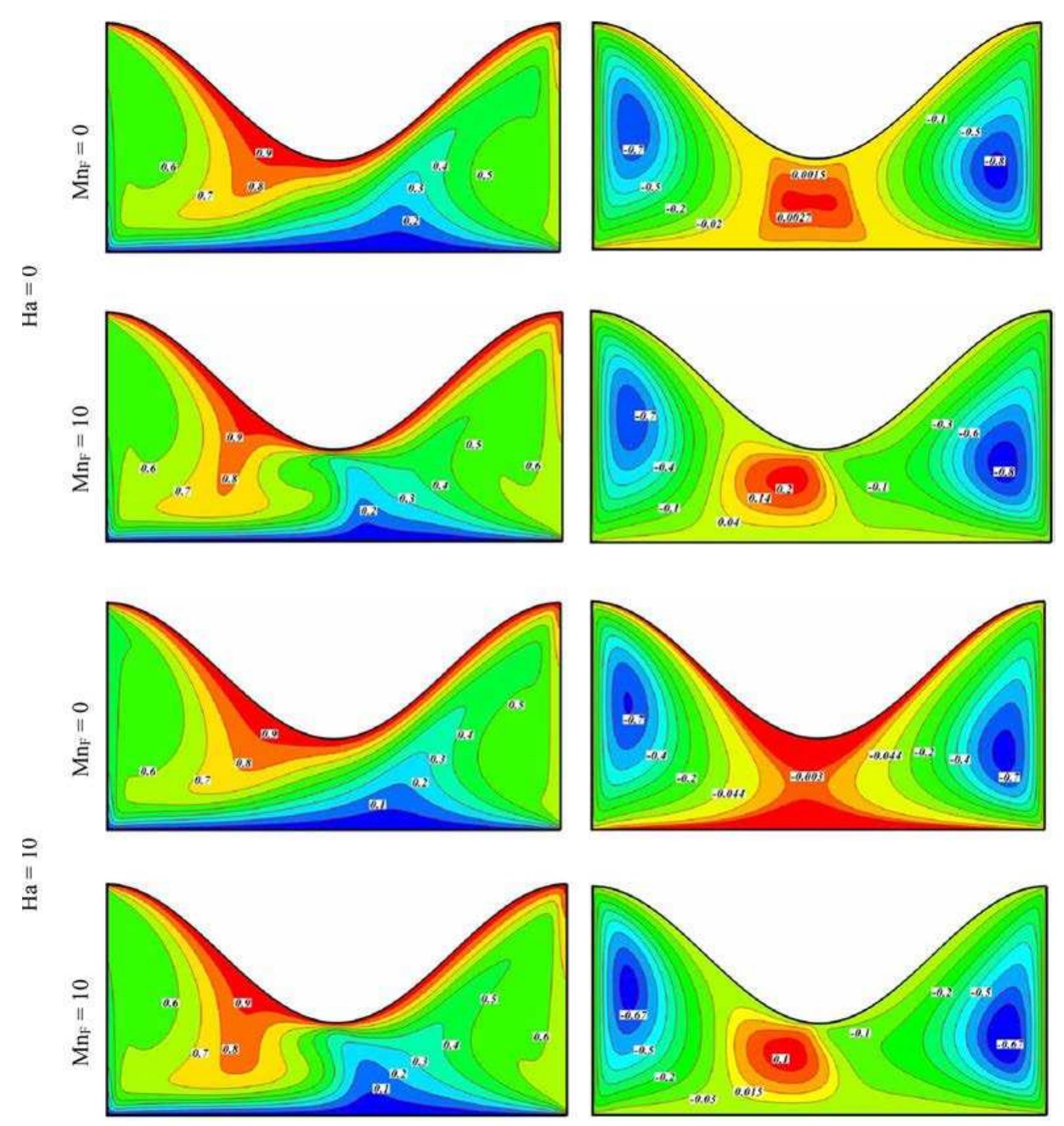 Isotherm (left) and streamline (right) contours for