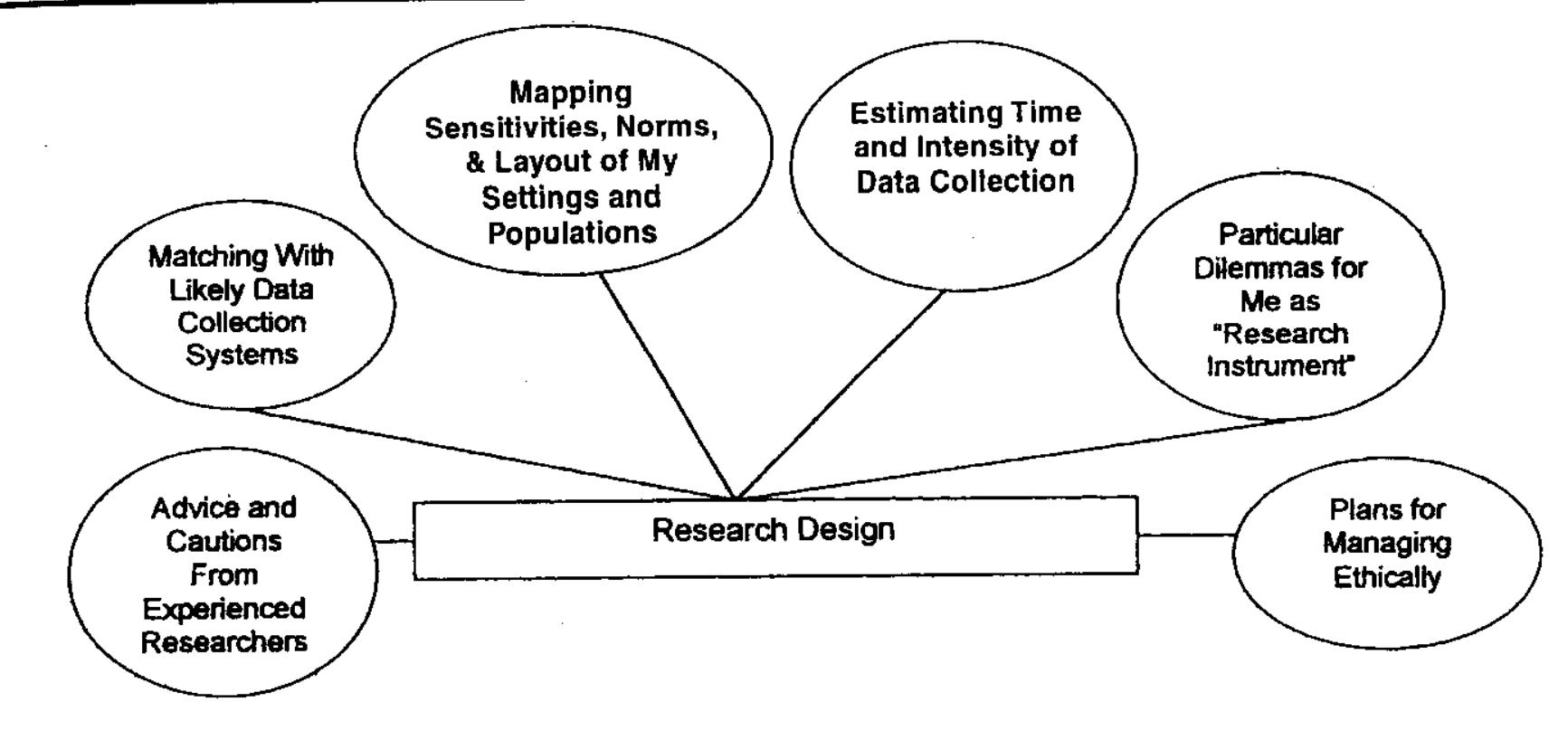 Data collection management and analysis