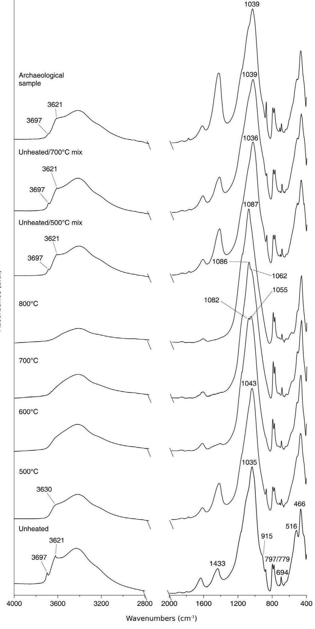 Ftir spectra of control and archaeological samples heated to