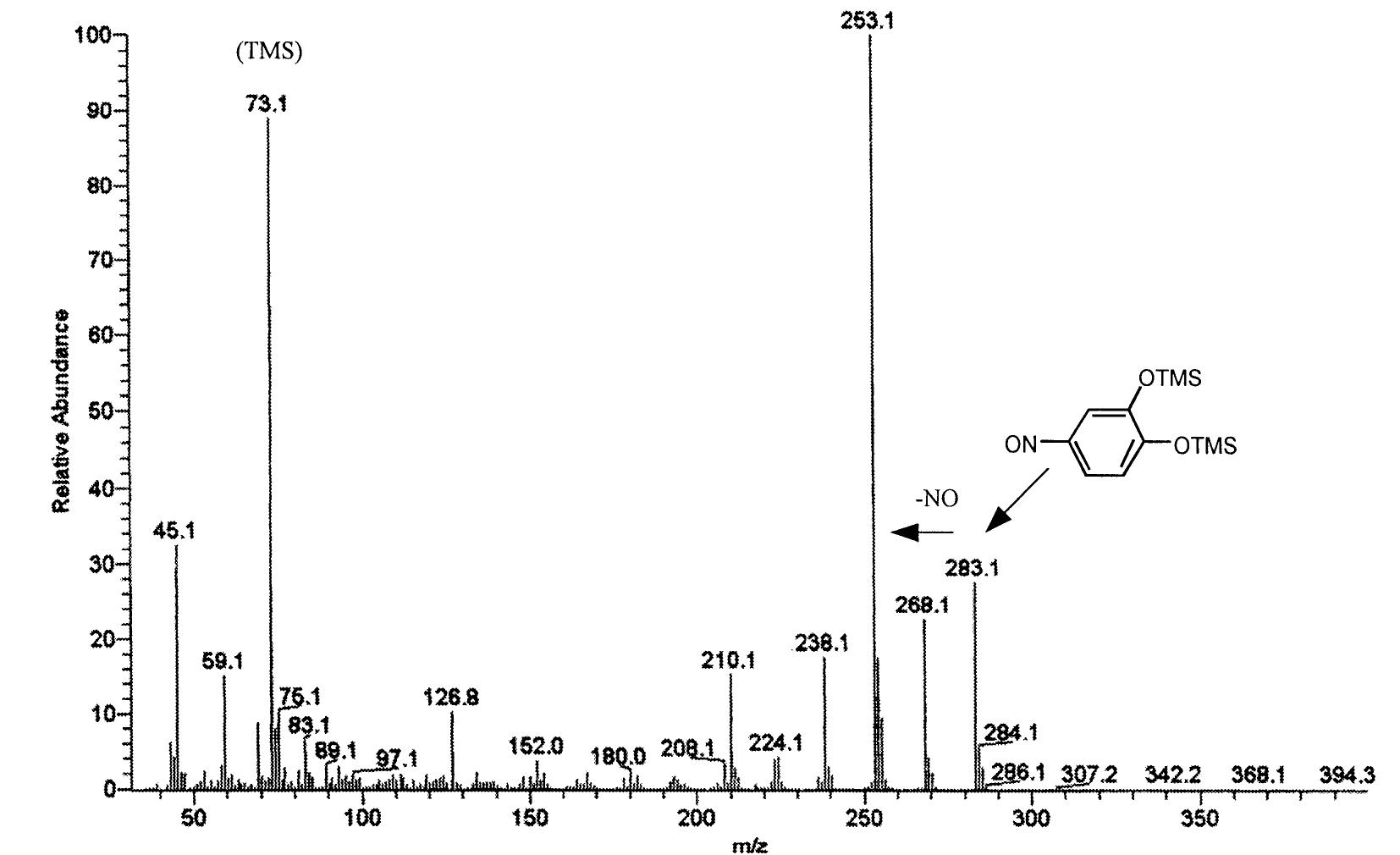 Mass spectrum of tms derivative of the nitroso catechol