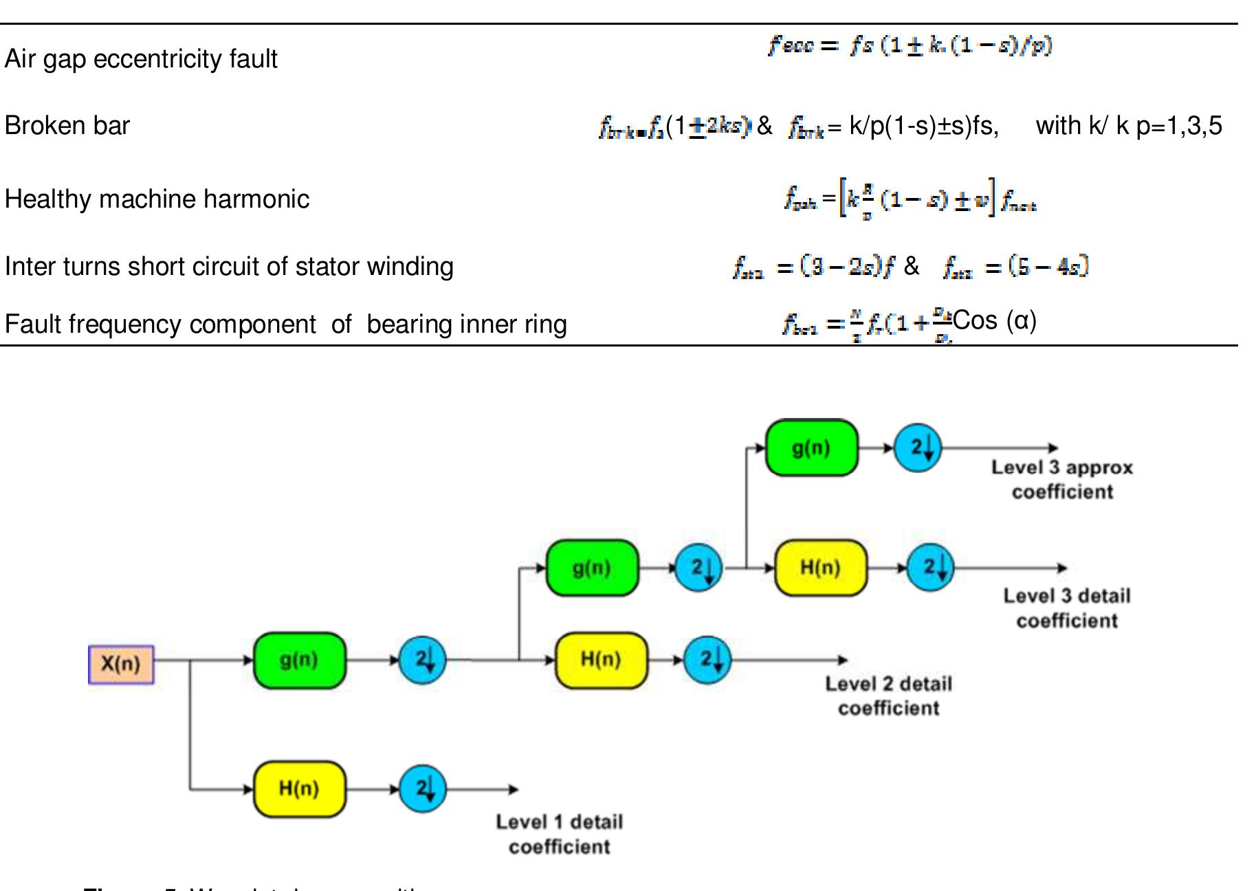 Induction motor frequency characteristics formulas.