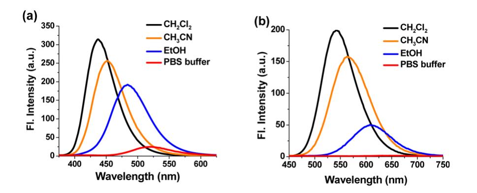 Fluorescence emission spectra of (a) acedan and (b) 1 in