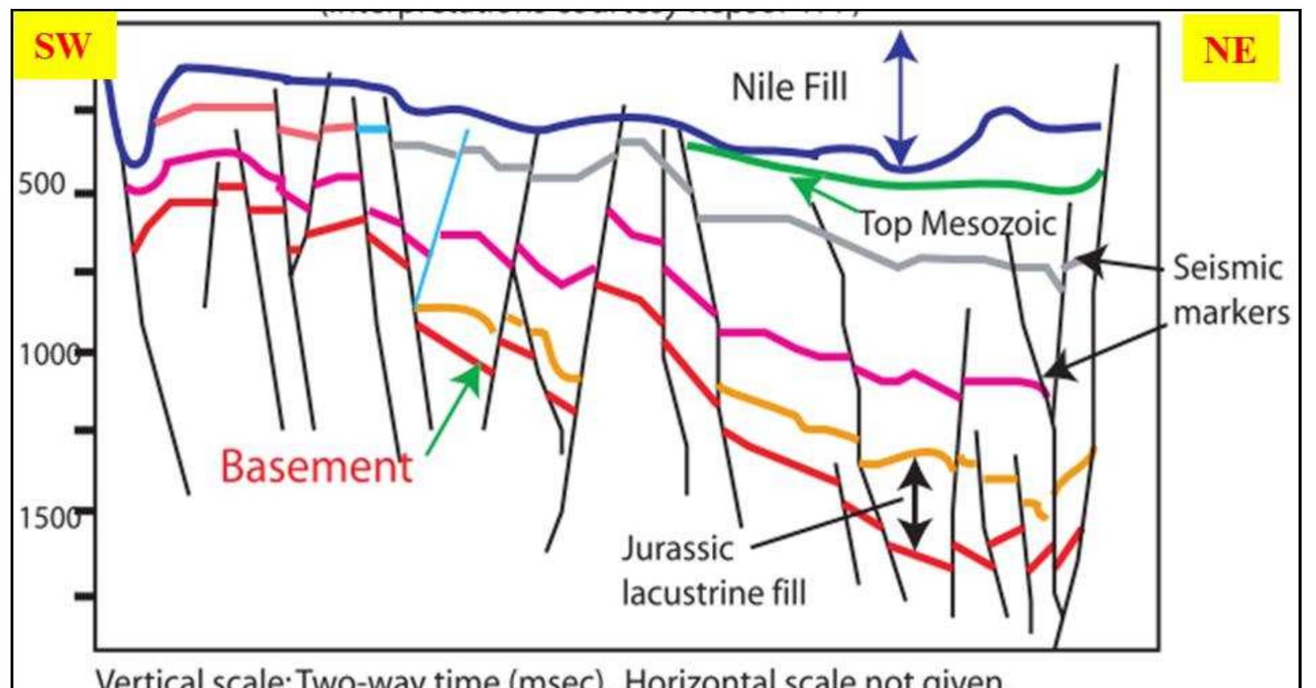 Interpreted geo-seismic line tracing, representative line