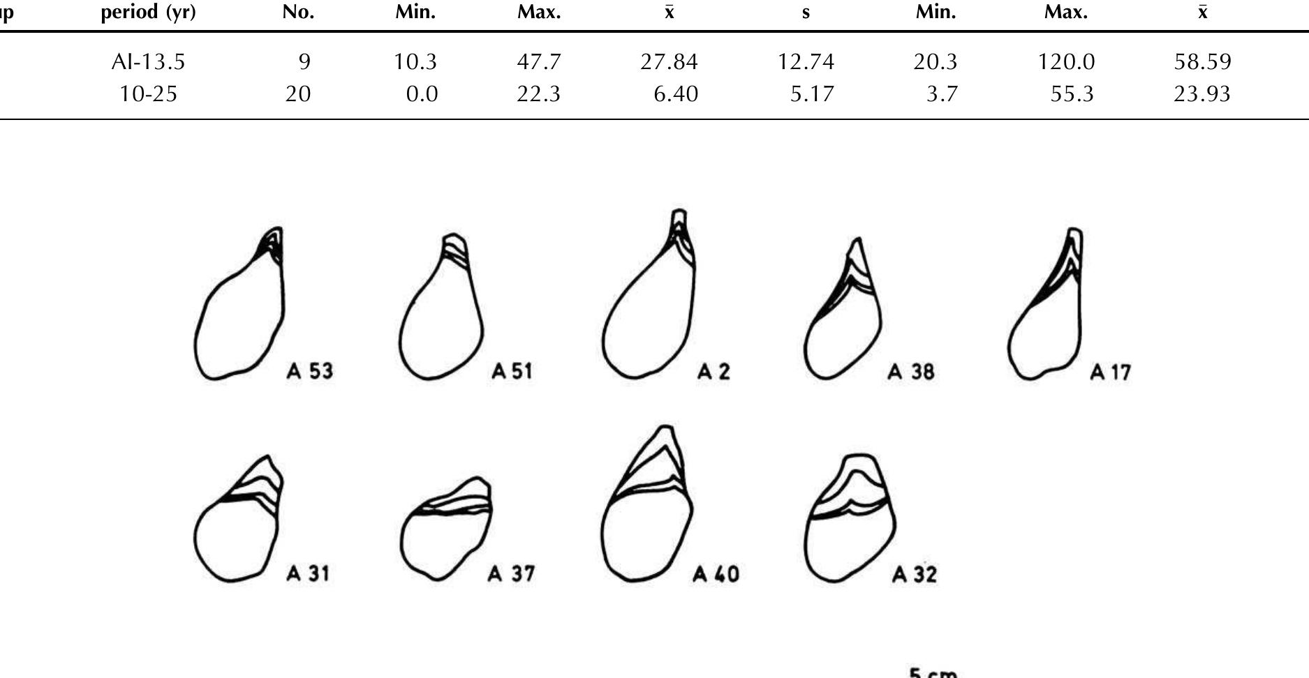 Individual tracings of the anterior bone loss of the lower