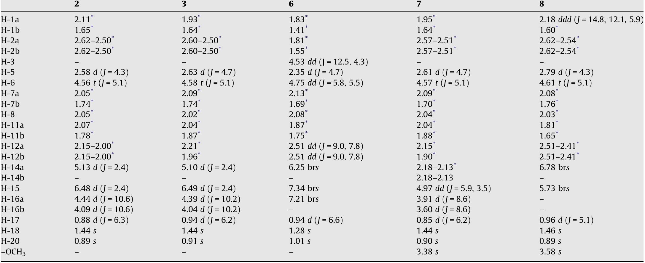 ' signal pattern unclear due to overlapping. 1h nmr data of