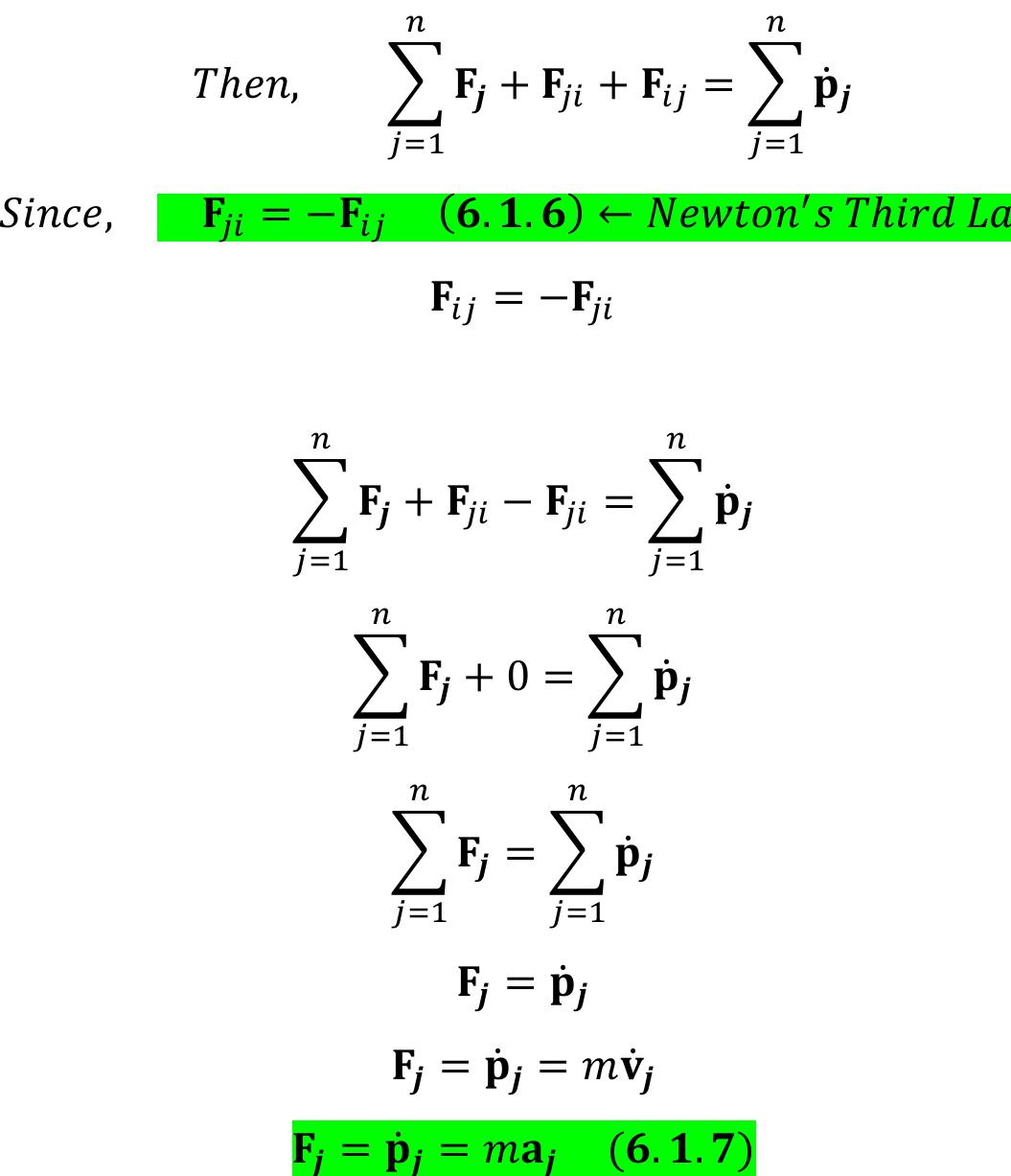 External force is directly proportional to the change in