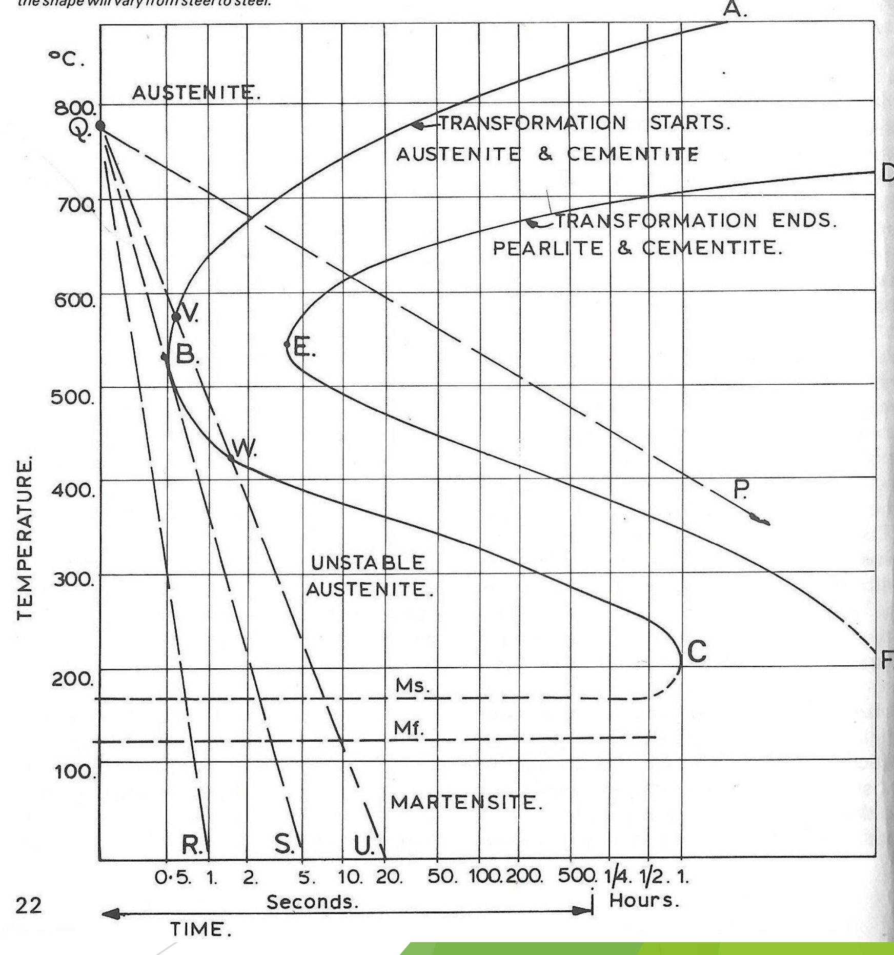 Figure 7 - The TEMPCORE Process