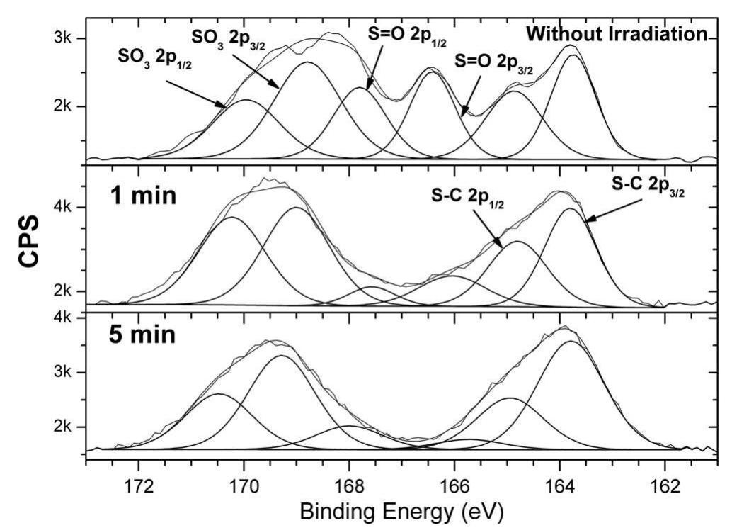High-resolution xps spectra of the s 2p envelope of the