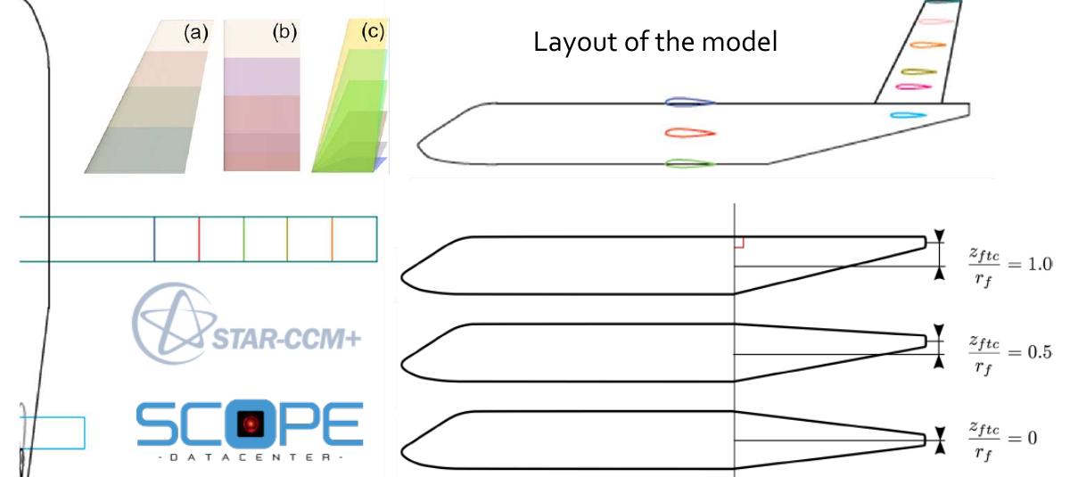 Layout of the aircraft modular model used to develop the