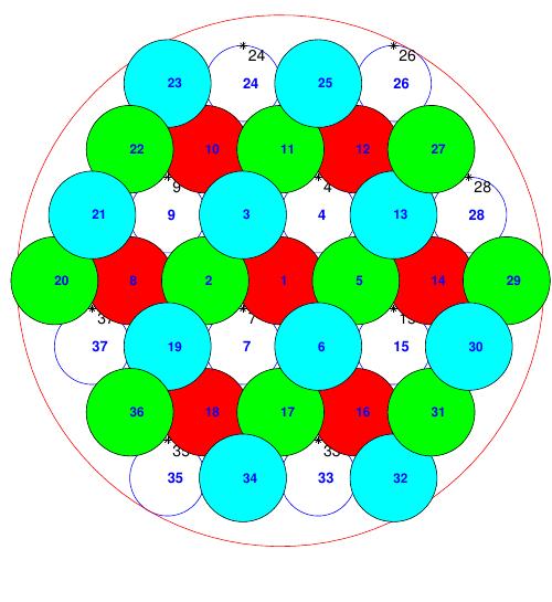 Four-color reuse pattern of a 37 circular beam layout.