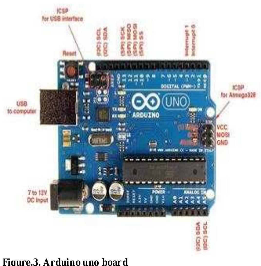 The arduino uno is a microcontroller board based on the