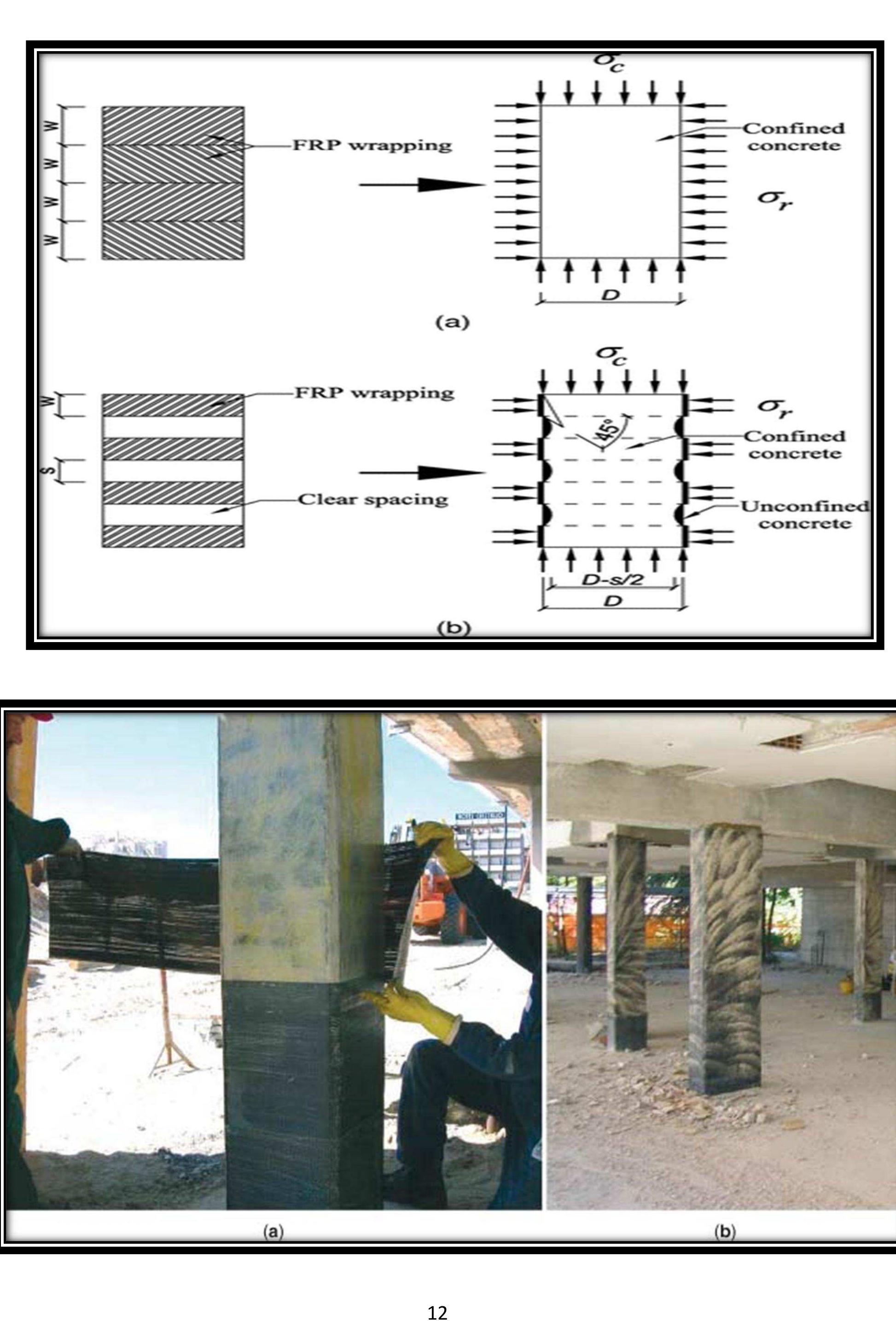 Figure 8 - Design of FRP Axial Strengthening of RCC Columns