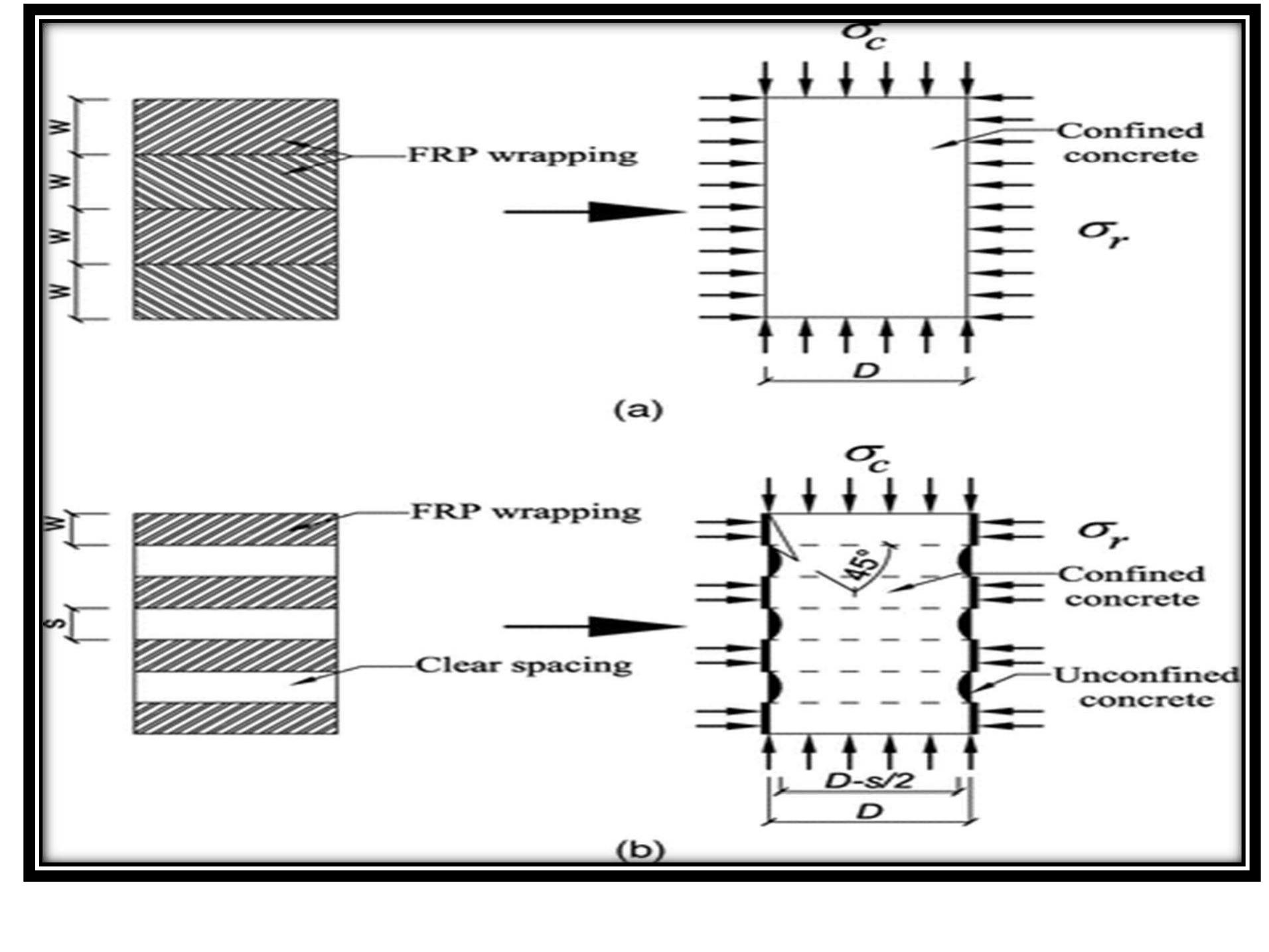 Figure 9 - Design of FRP Axial Strengthening of RCC Columns