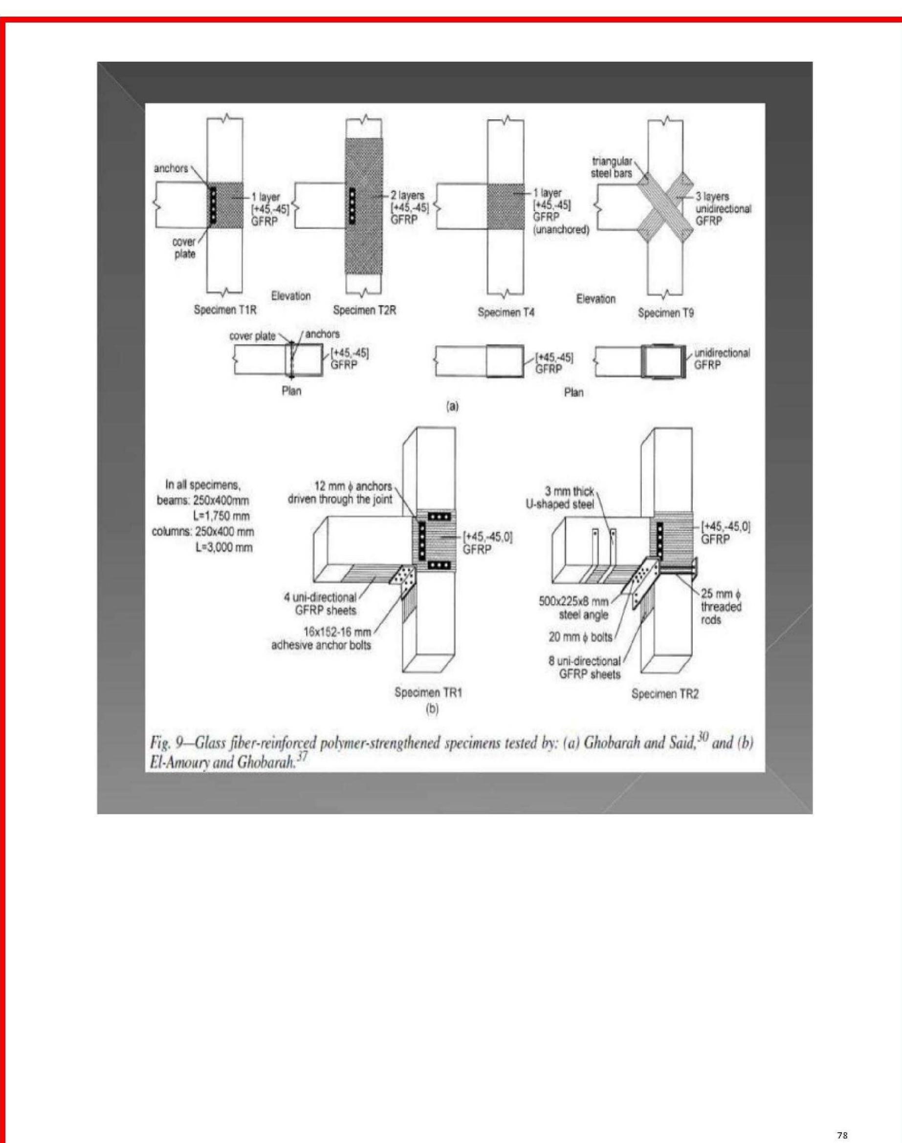 Figure 35 - Design of FRP Axial Strengthening of RCC Columns