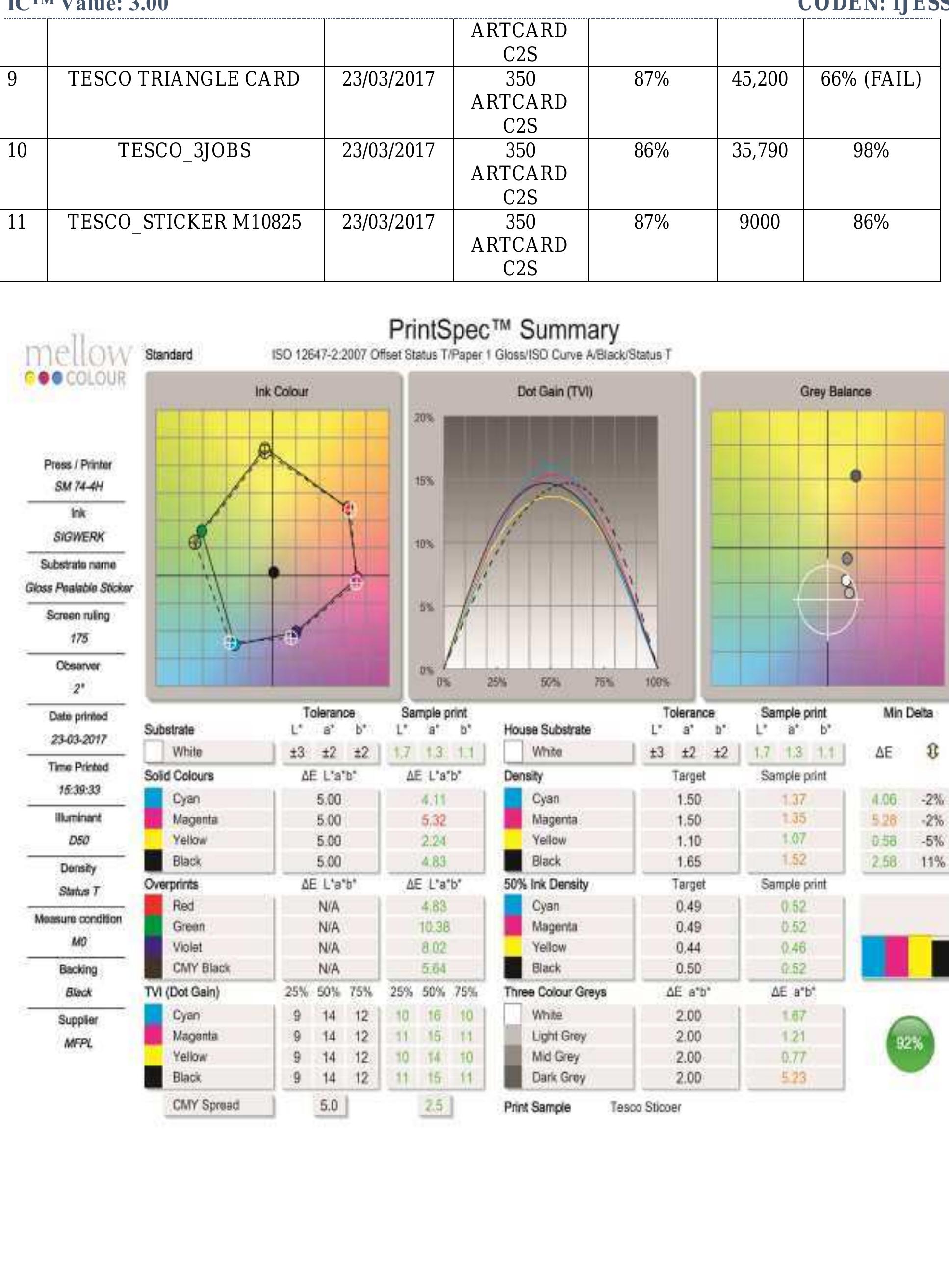 Figure 1 - COLOUR CONTROL IN SHEET-FED OFFSET PRINTING