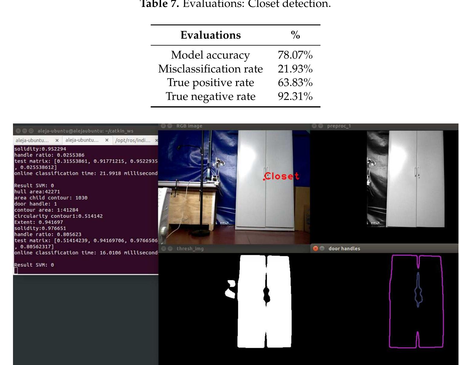 Example of true positives: closet detection.