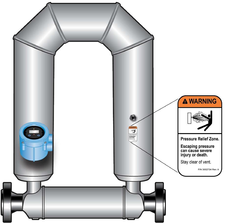 The rupture disk is located as follows on the meter, and the
