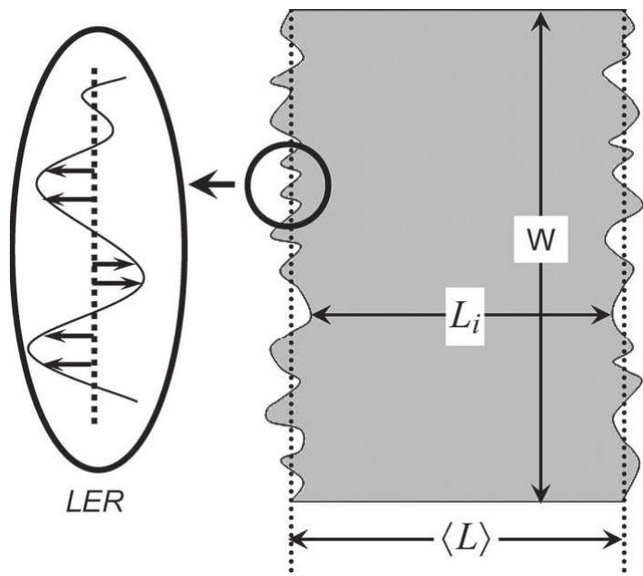 Ler is the fluctuation of a line about its mean value for a