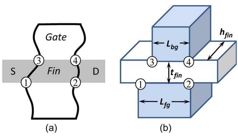Schematic views of a dg finfet: (a) top view of a finfet.