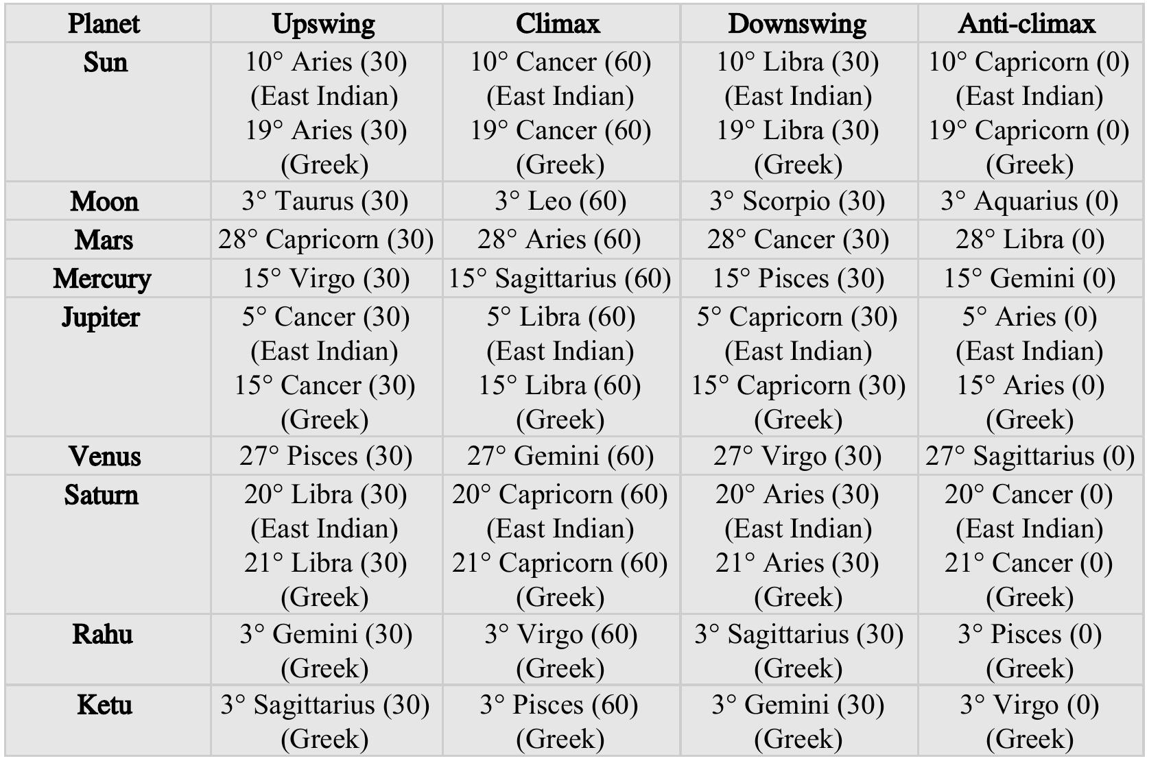 Exalted zodiac signs 60 photos - Astrologytoyou.com