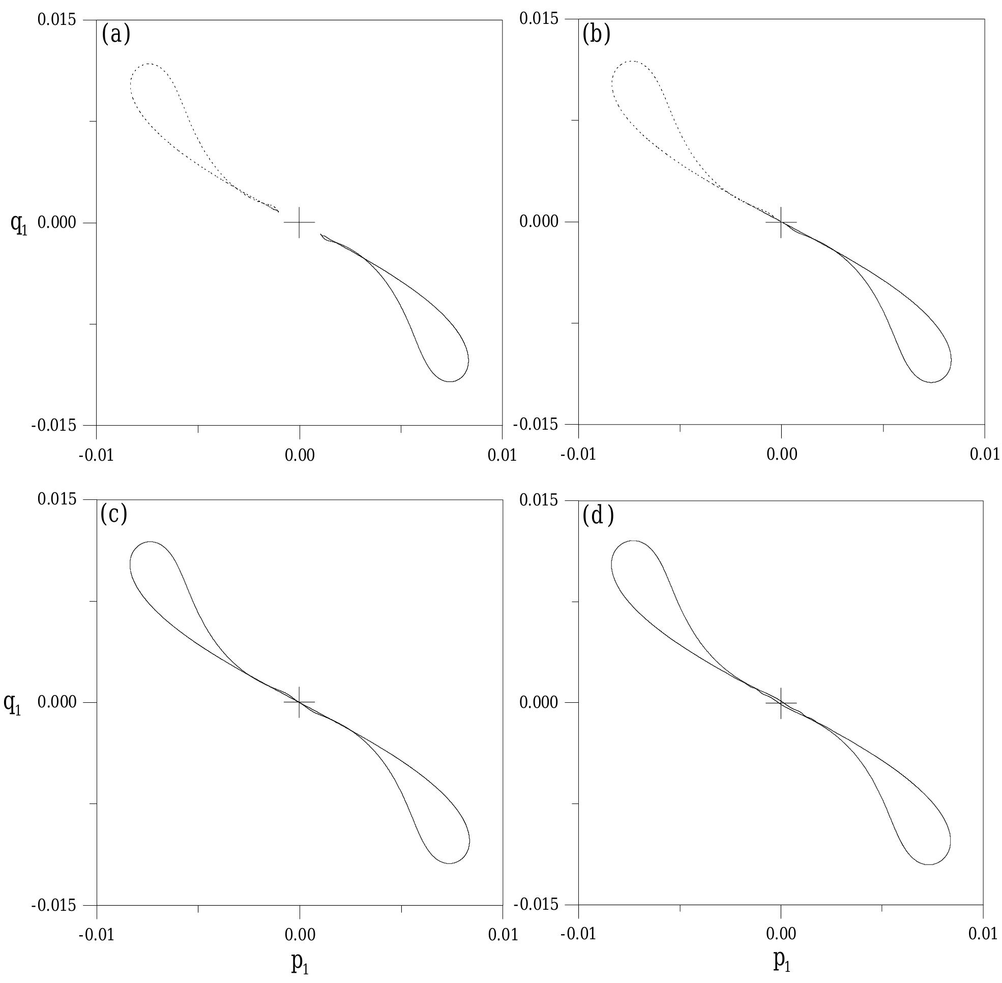 14: two-dimensional projections of the phase portraits on