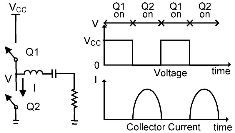 Simplified Schematic And Voltage Current Waveforms Of The