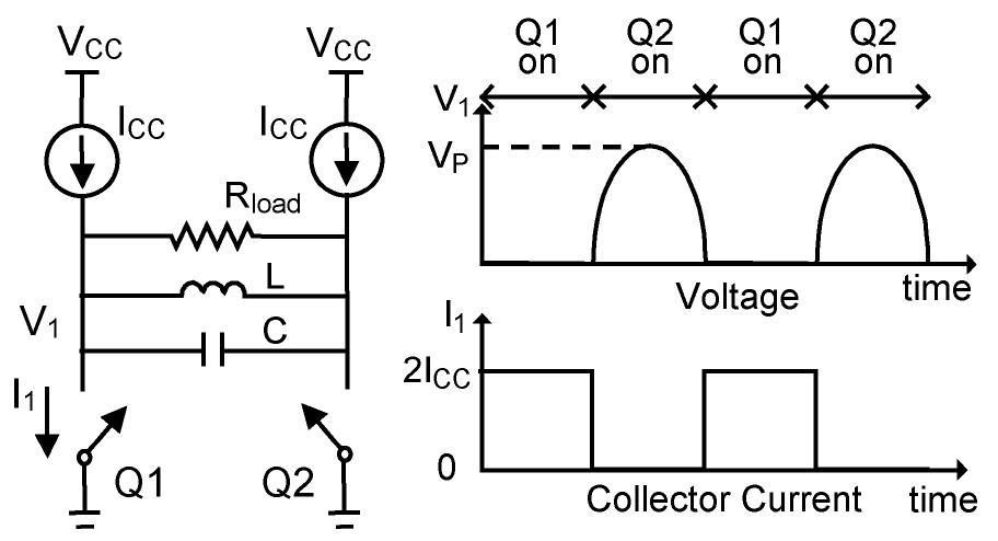 Simplified Schematic And Voltage Current Waveforms Of The