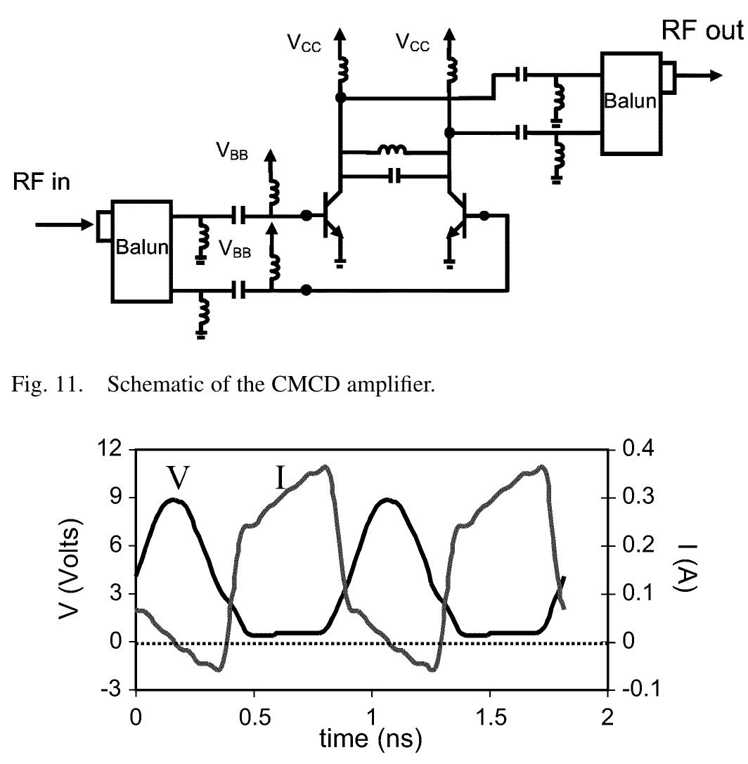 Simulated collector voltage and current waveform showing