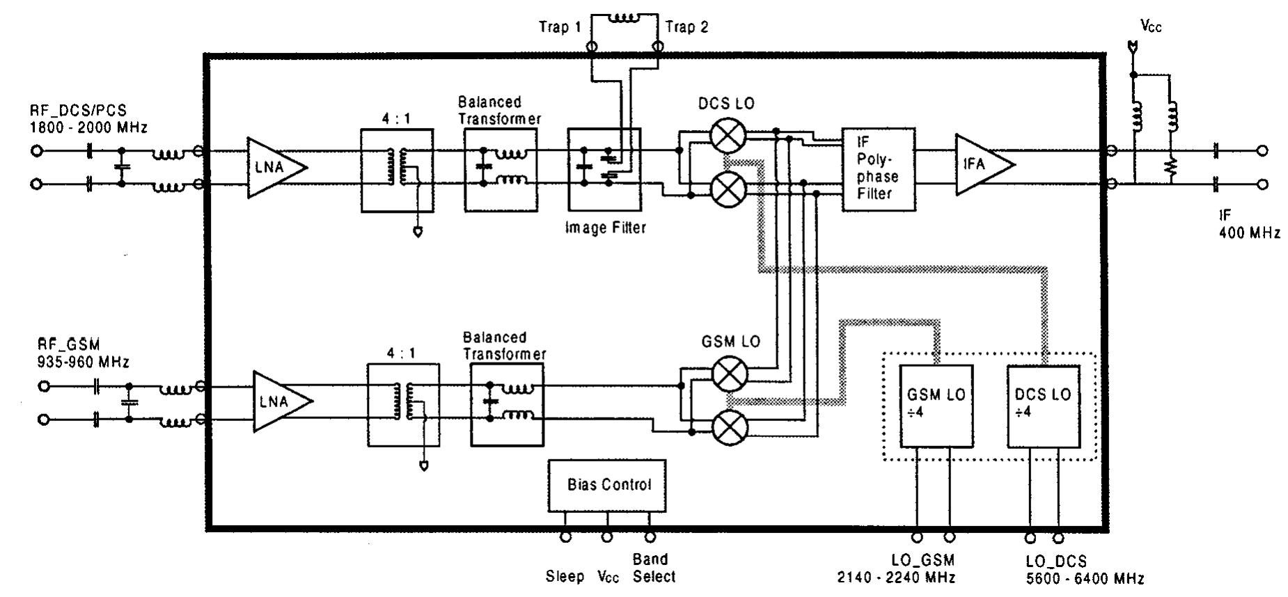 Block diagram of the dual-band receiver ic and supporting