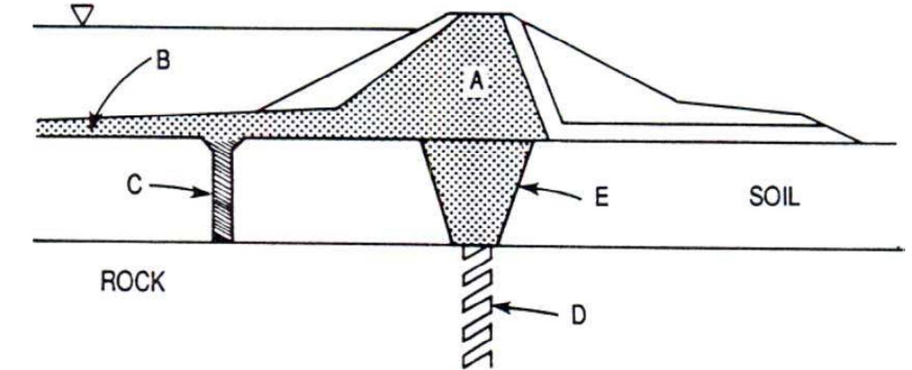 (PDF) Basic and Technical Considerations on Pond Design and Construction