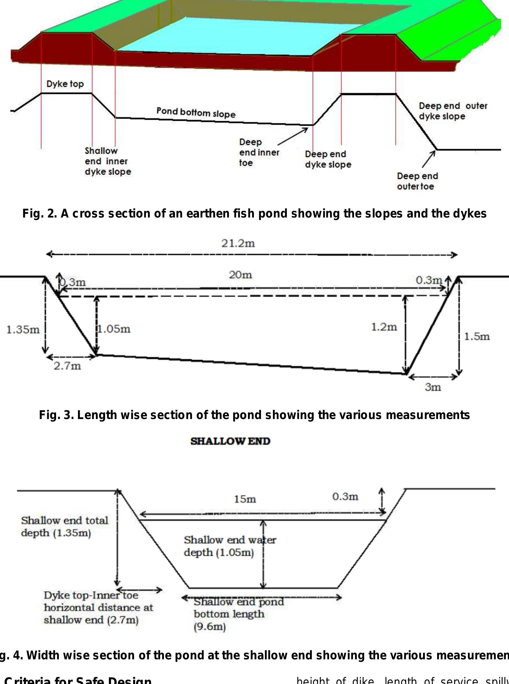 (PDF) Basic and Technical Considerations on Pond Design and Construction