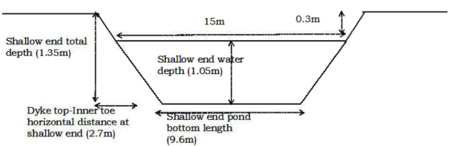 (PDF) Basic and Technical Considerations on Pond Design and Construction