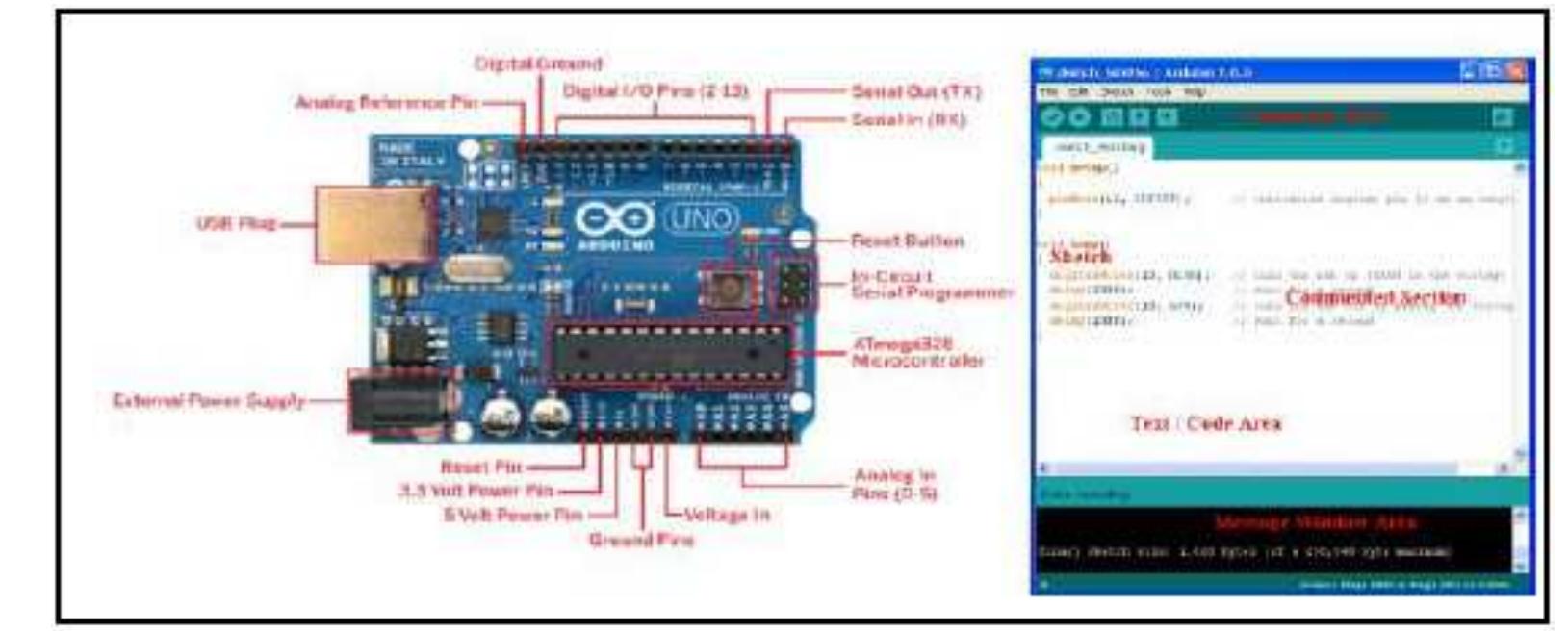 A labled diagram of an arduino board and an ide.