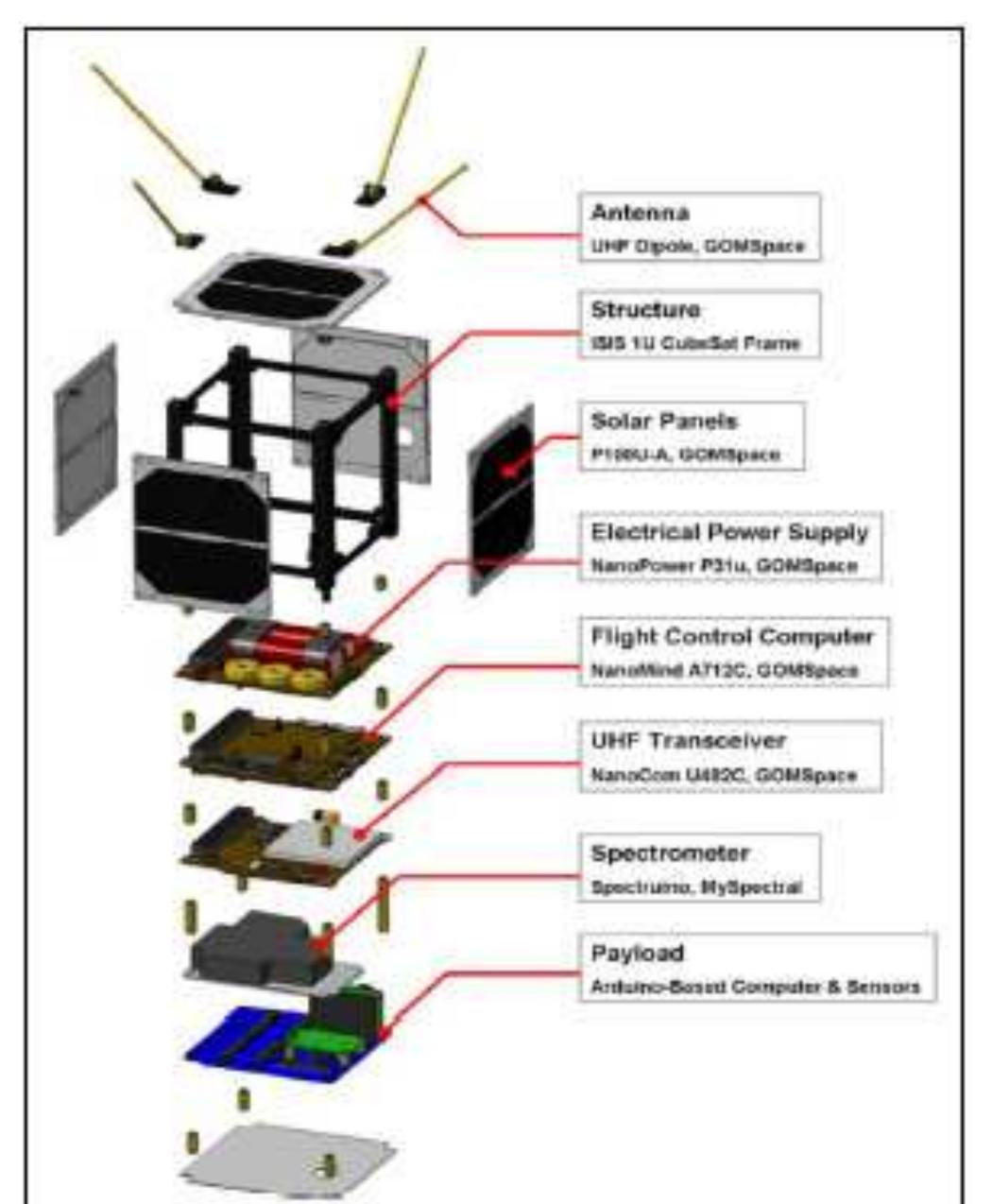 Figure 4 Working Principle Of Arduino And Using It As A