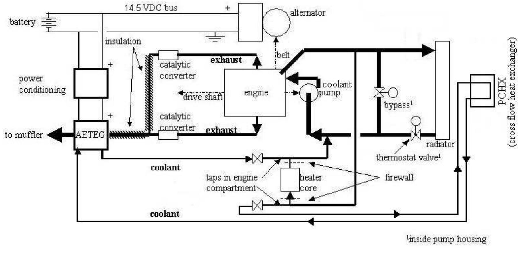 2: an automotive exhaust teg system schematic.