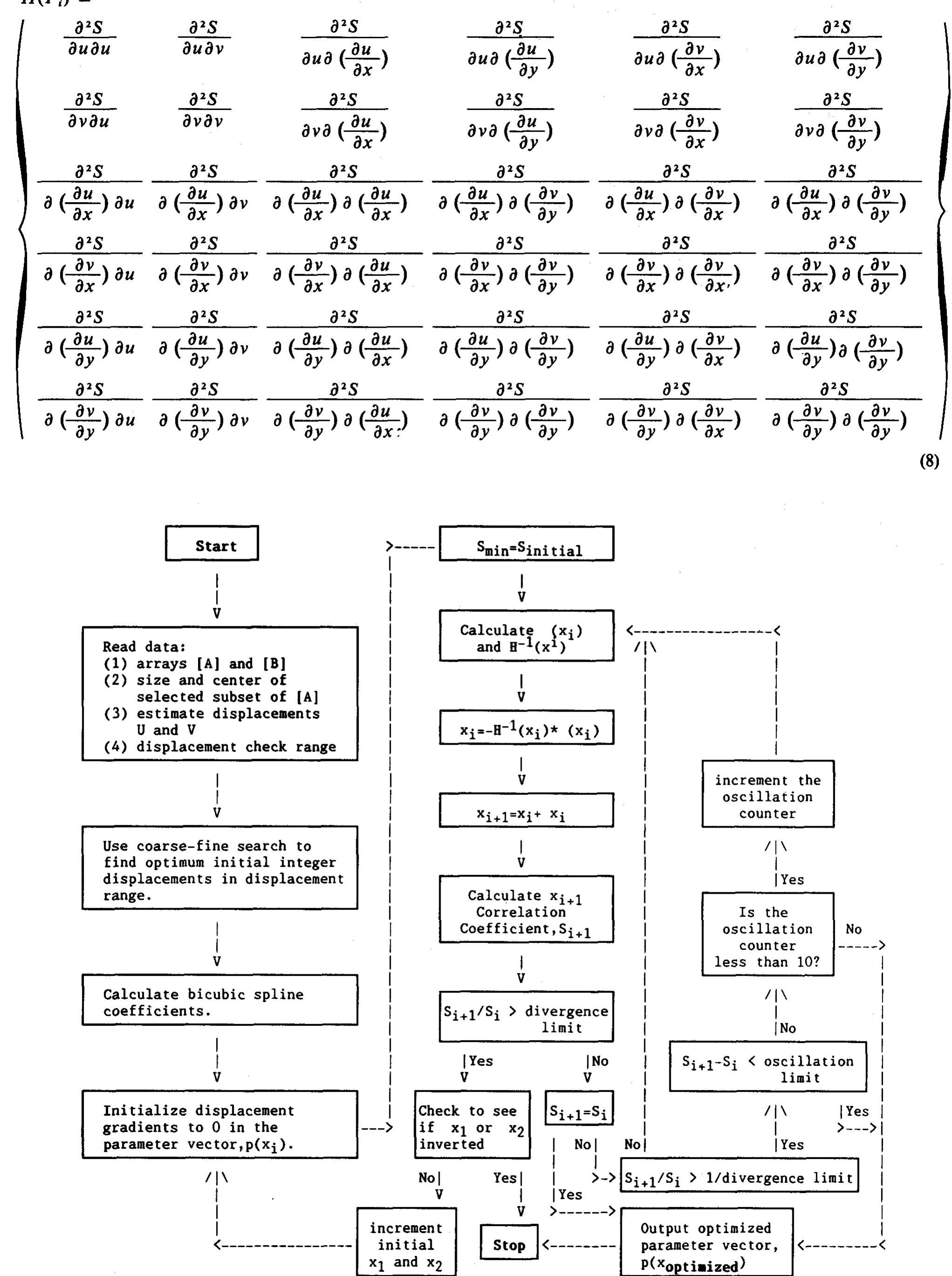 flow chart for newton-raphson program