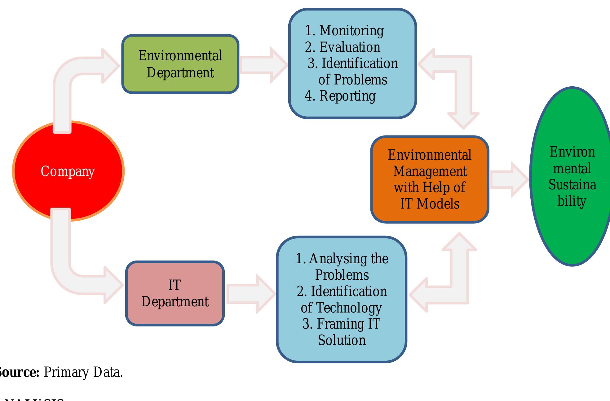 (PDF) THE ROLE OF INFORMATION TECHNOLOGY IN ENVIRONMENTAL PROTECTION ...