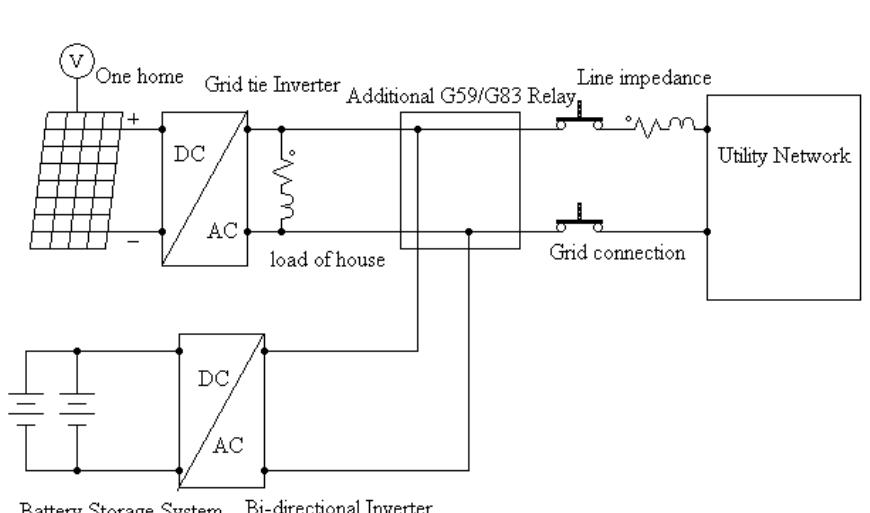 Circuit diagram of the ac-mini-grid system the ac mini-grid