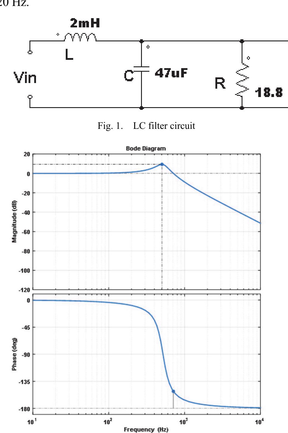 A. spwm techniques fig. 2. bode diagram of lc filter that
