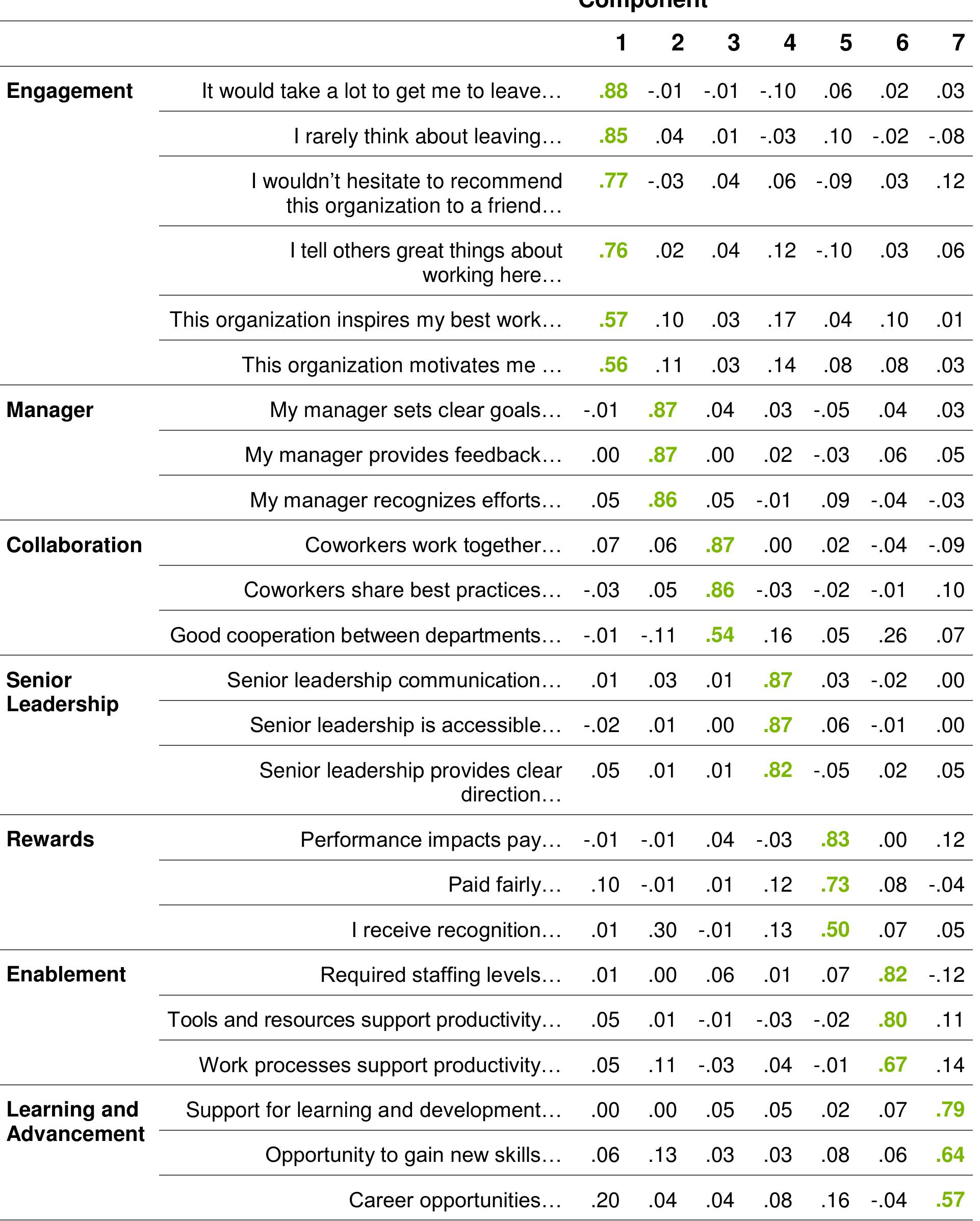 (PDF) Aon Hewitt's Model of Employee Engagement
